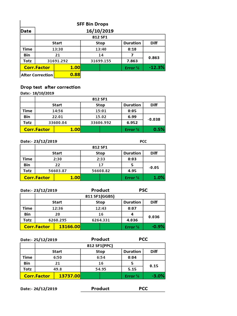 FLY ASH - Bin Drop Format | PDF