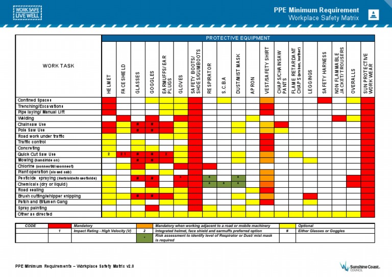 WHS PPE Minimum Requirement Matrix v2 | PDF | Personal Protective ...