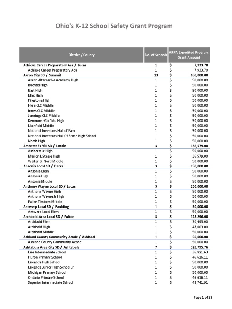 Ohio's K-12 School Safety Grant Program - Eligible Grant Amounts | PDF ...