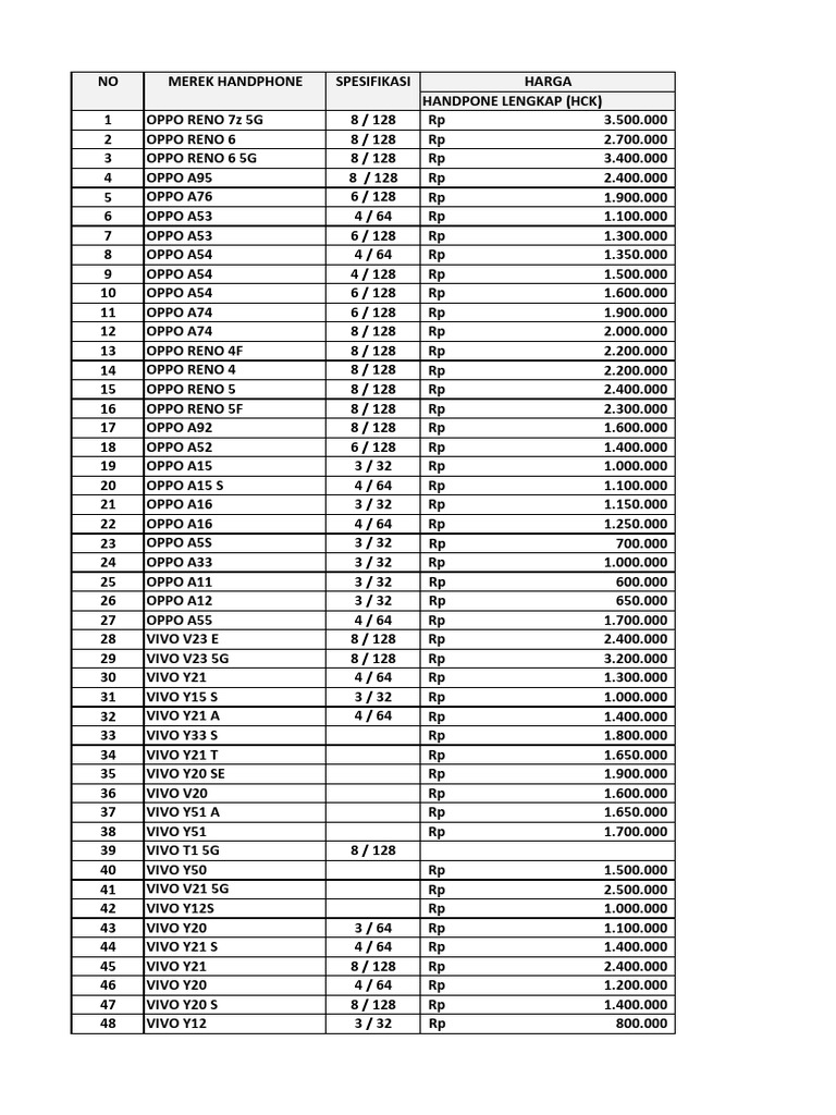 Daftar Harga Handphone Terbaru | PDF