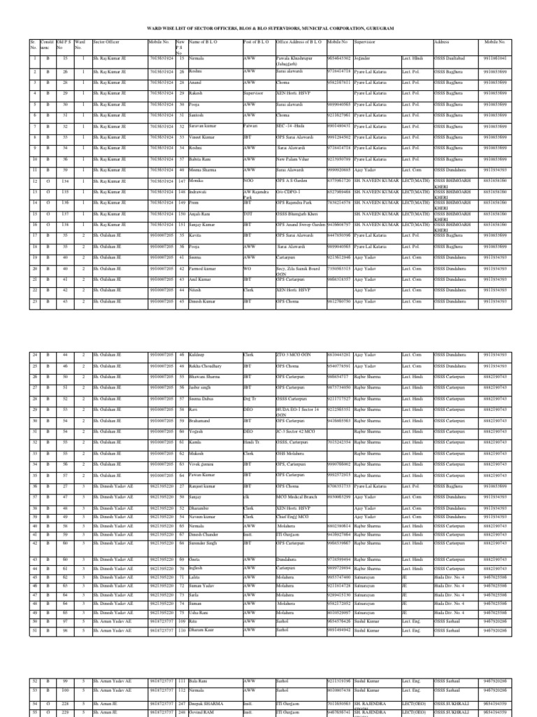 Gurugram Ward Officers and Contacts | PDF