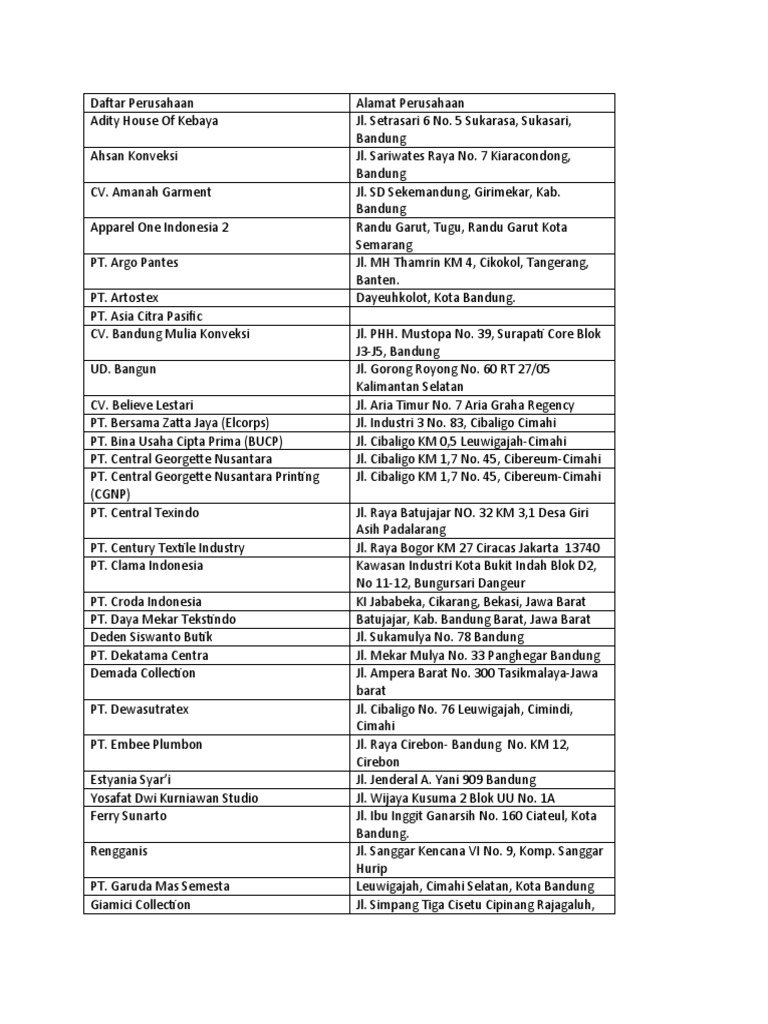 Daftar Perusahaan PKL Tekstil | PDF