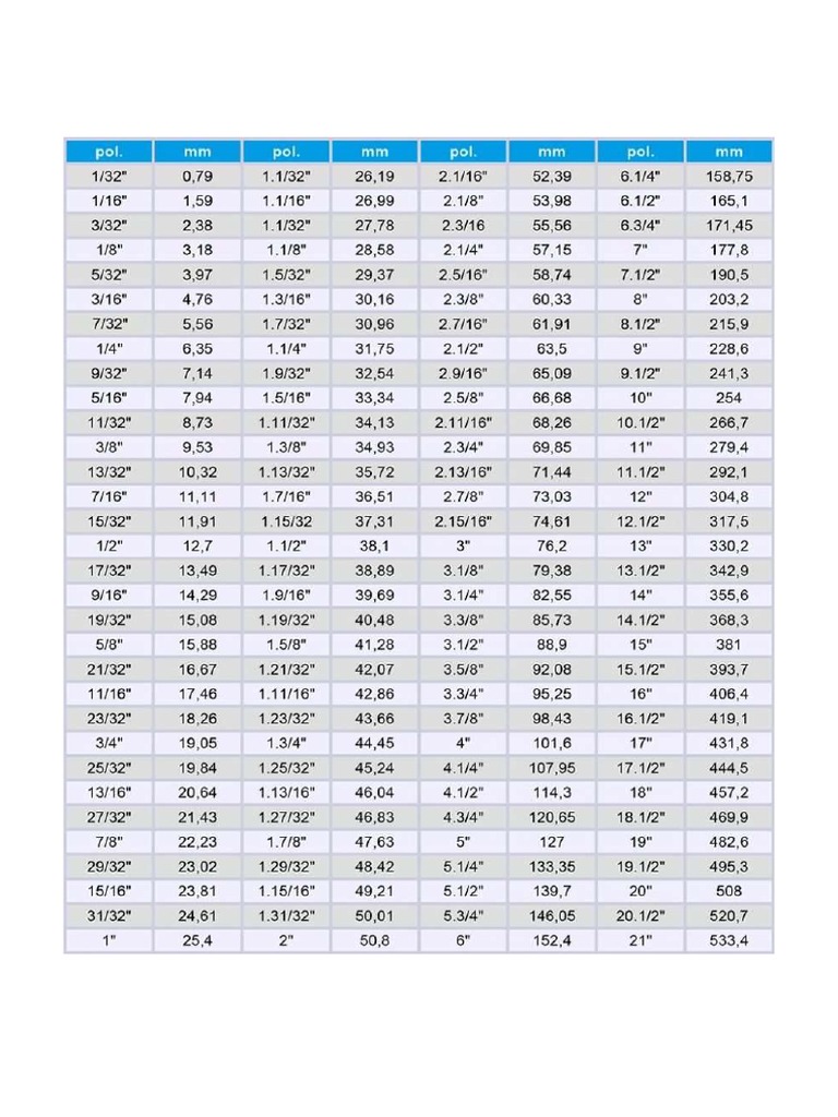 Tabela de Conversão de MM em Pol | PDF
