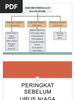 Modul KSKV Sains Semester 3 | PDF