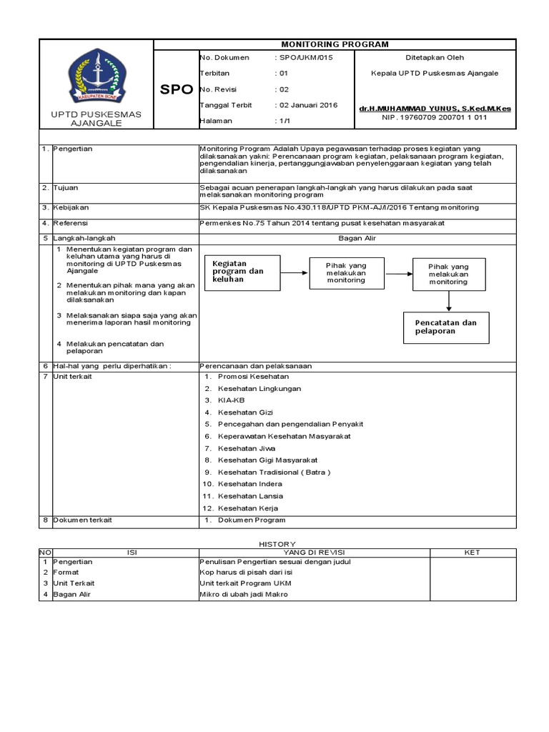 Spo Monitoring Program | PDF