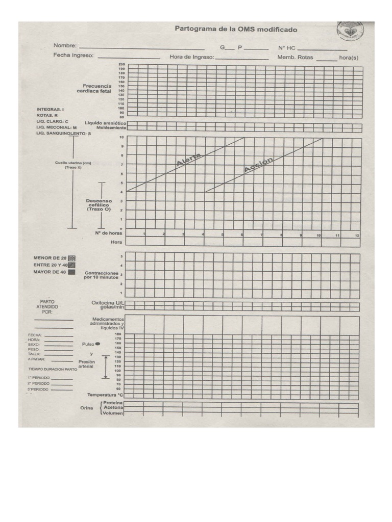 Partograma | PDF