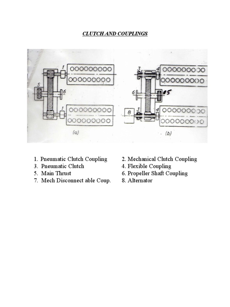 8.2 - Clutch, Coupling and Reduction Gear | PDF | Gear | Clutch