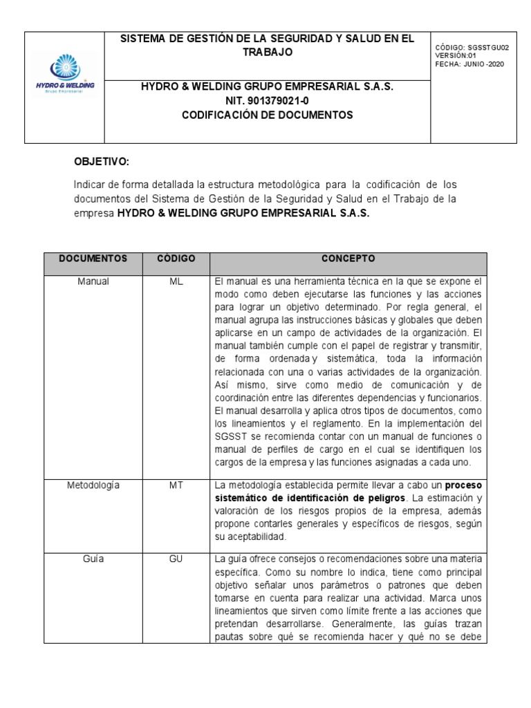 Codificación de Documentos en SGSST | PDF | Planificación