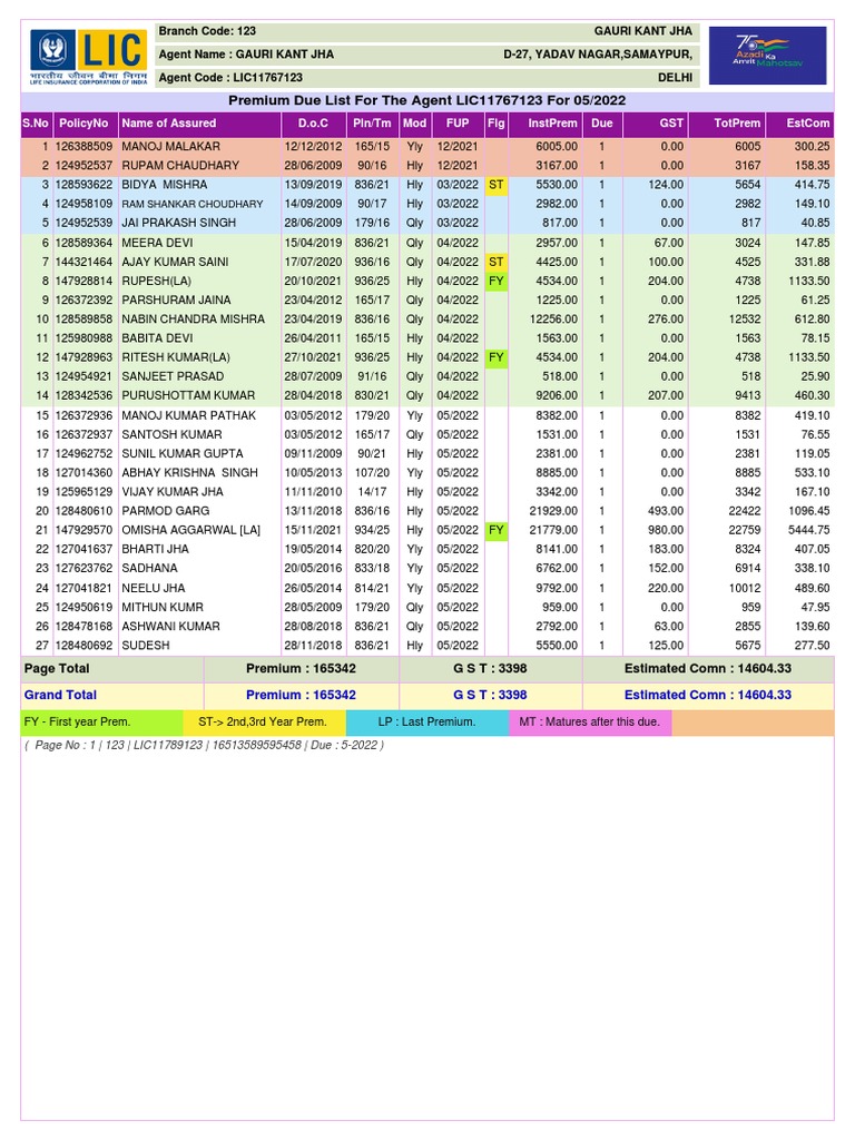 Premium Due List for Agent LIC11767123 | PDF