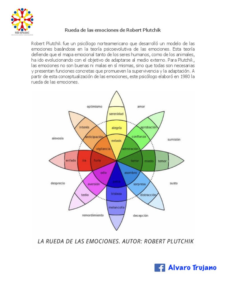 La rueda de las emociones de Robert Plutchik: una herramienta ...