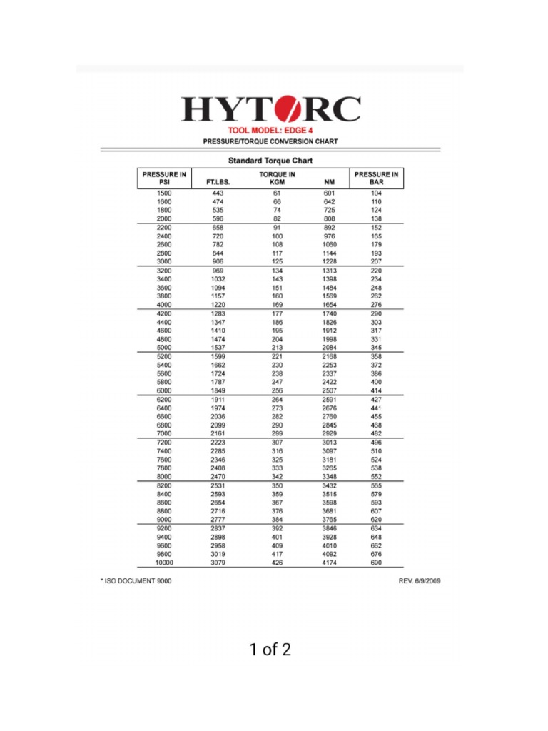 Edge Hytorque | PDF