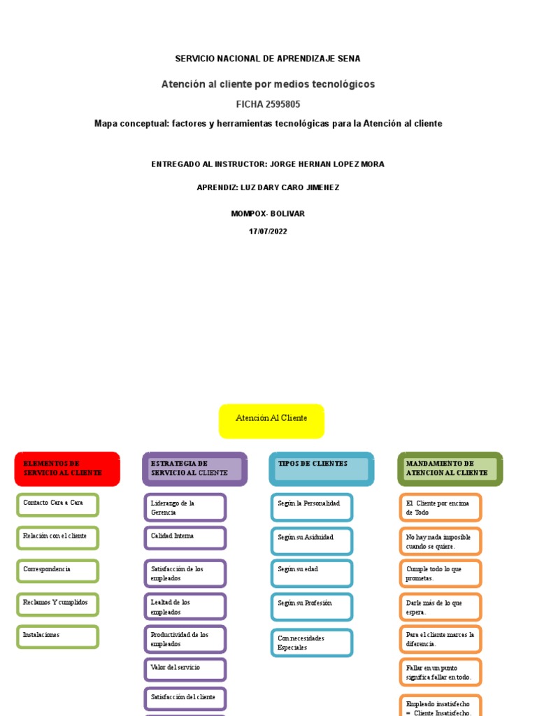 Mapa Conceptual de Atención al Cliente | PDF | Servicio al Cliente | Cliente