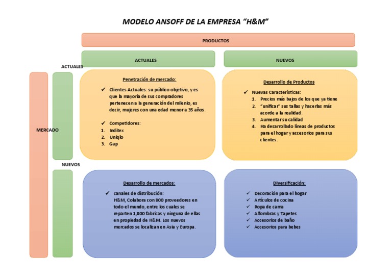 Modelo Ansoff en H&M: Estrategias Clave | PDF | Economias | Business