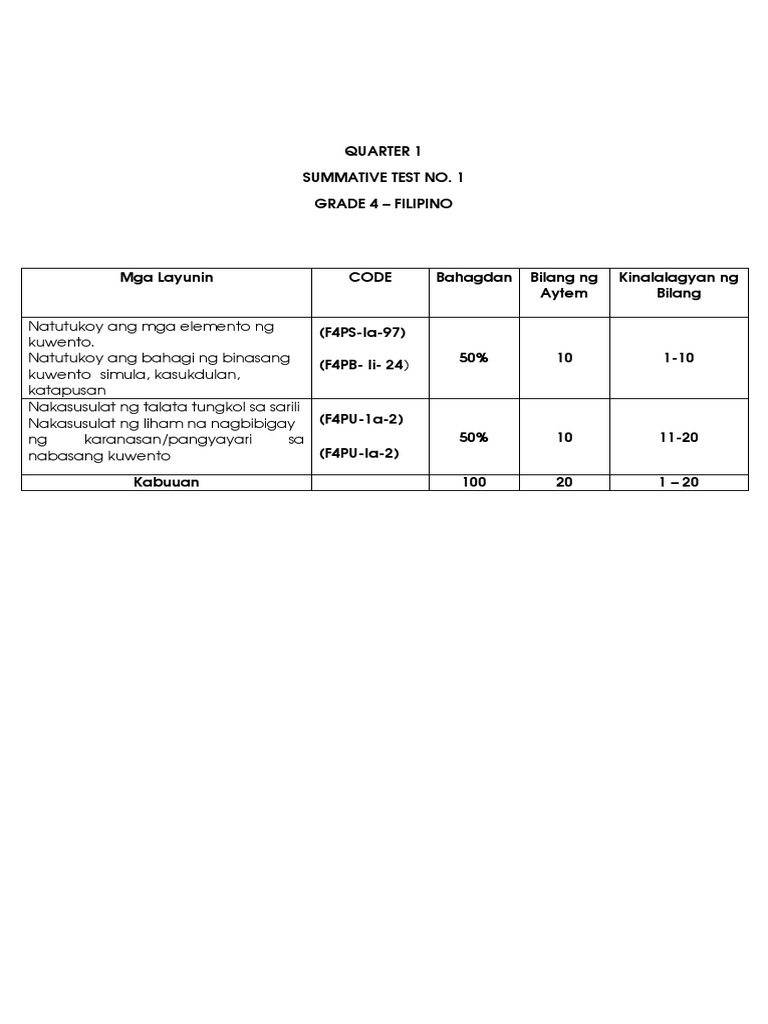 q1 ST 1 Gr.4 Filipino With Tos | PDF