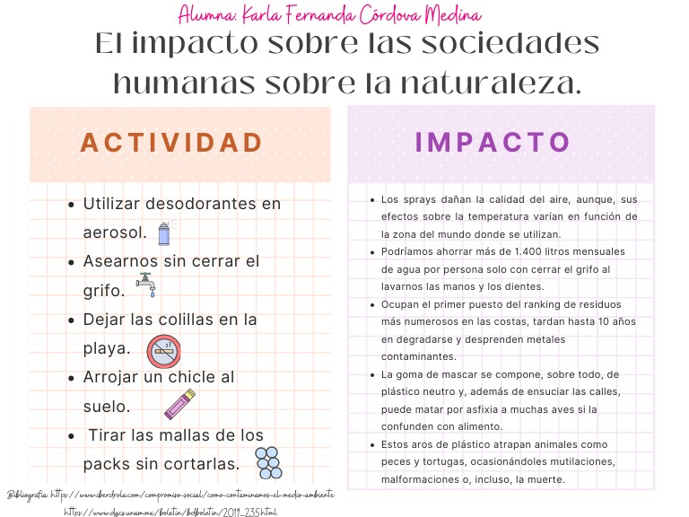 Impacto Del Ser Humano en La Naturaleza | PDF | Cuestiones ambientales ...