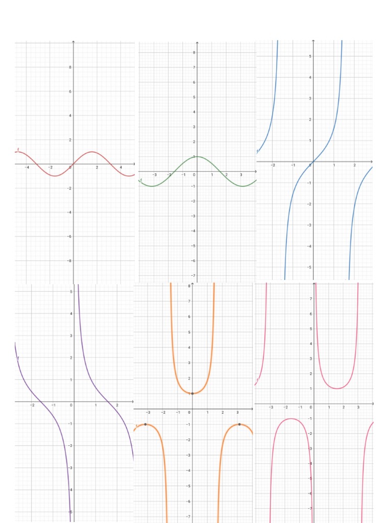 Razones Trigonometricas | PDF
