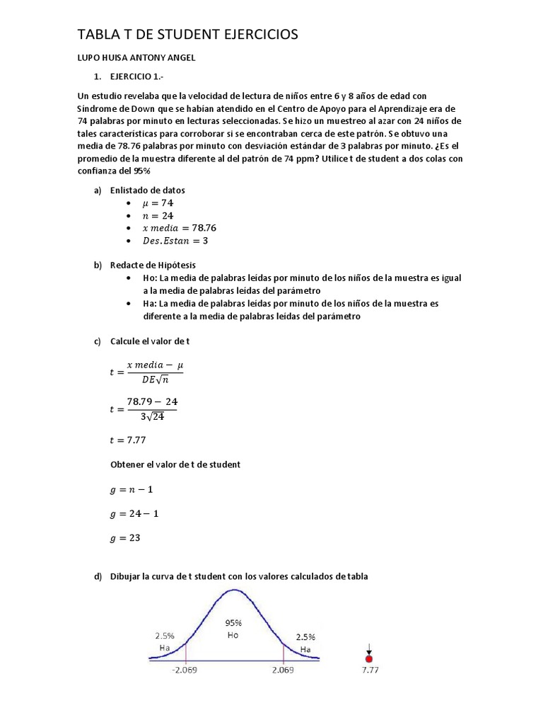 Tabla T de Student Ejercicios | PDF | Distribución normal | Muestreo (Estadísticas)
