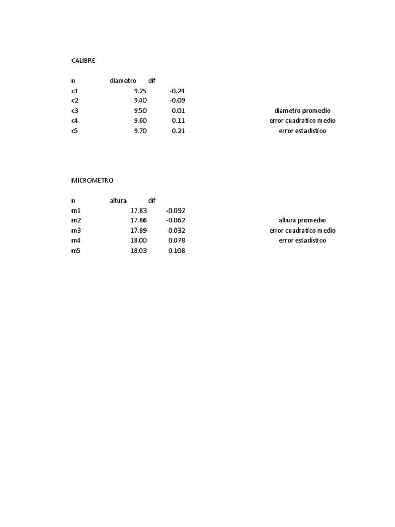 TP Fisica Mediciones | PDF | Métodos y materiales de enseñanza