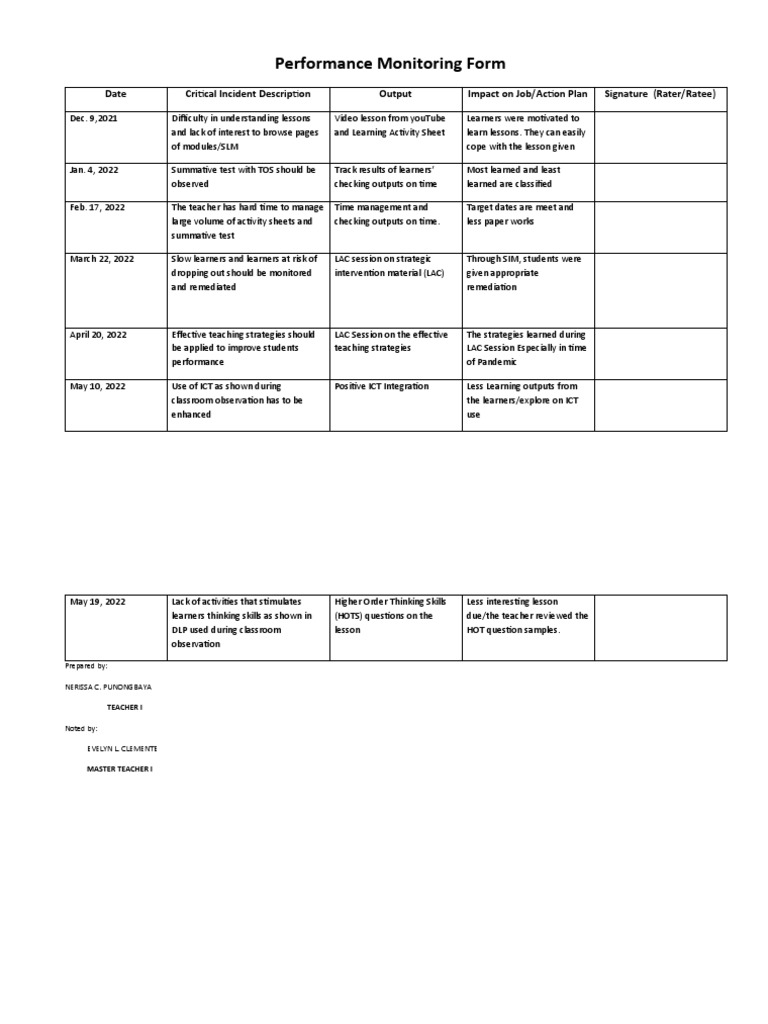Performance Monitoring Form: Date Critical Incident Description Output ...