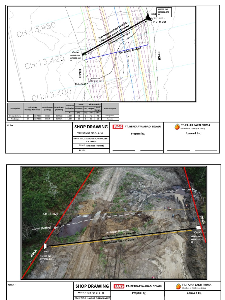 Shop Drawing Culvert CH 13+430 | PDF | Civil Engineering | Structural ...