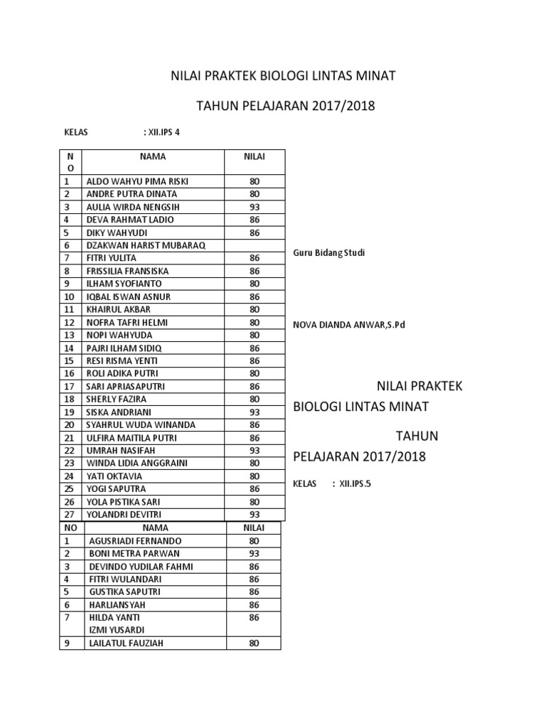 Nilai Praktek Biologi Lintas Minat Xii - Ips 4 | PDF