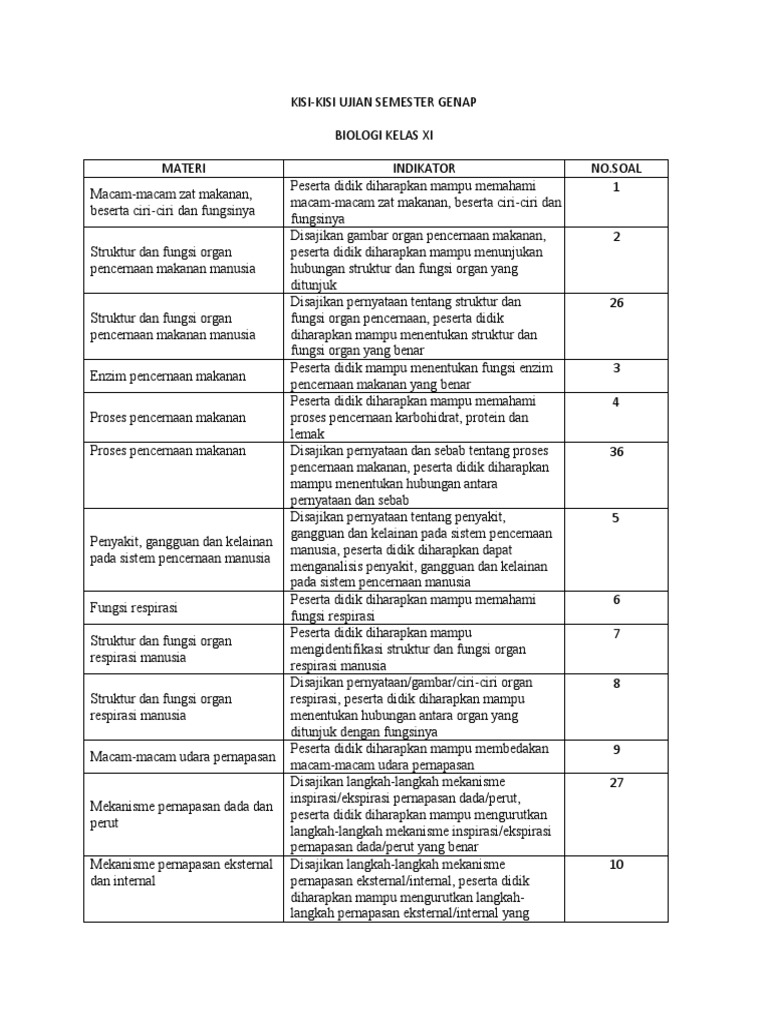 Biologi Kisi-Kisi Ujian Semester Genap | PDF