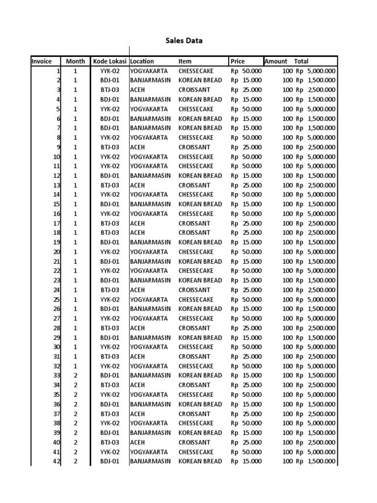Data Sales | PDF | Cost Of Goods Sold | Financial Accounting