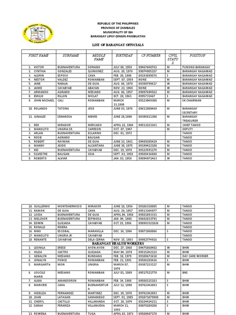 List of Barangay Officials for Barangay Lipay-Dingin-Panibuatan ...
