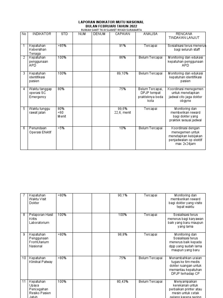 Lporan Inm PMKP | PDF