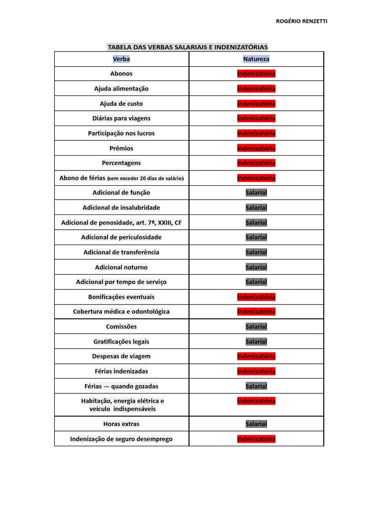 Verbas Salariais e Indenizatórias | PDF
