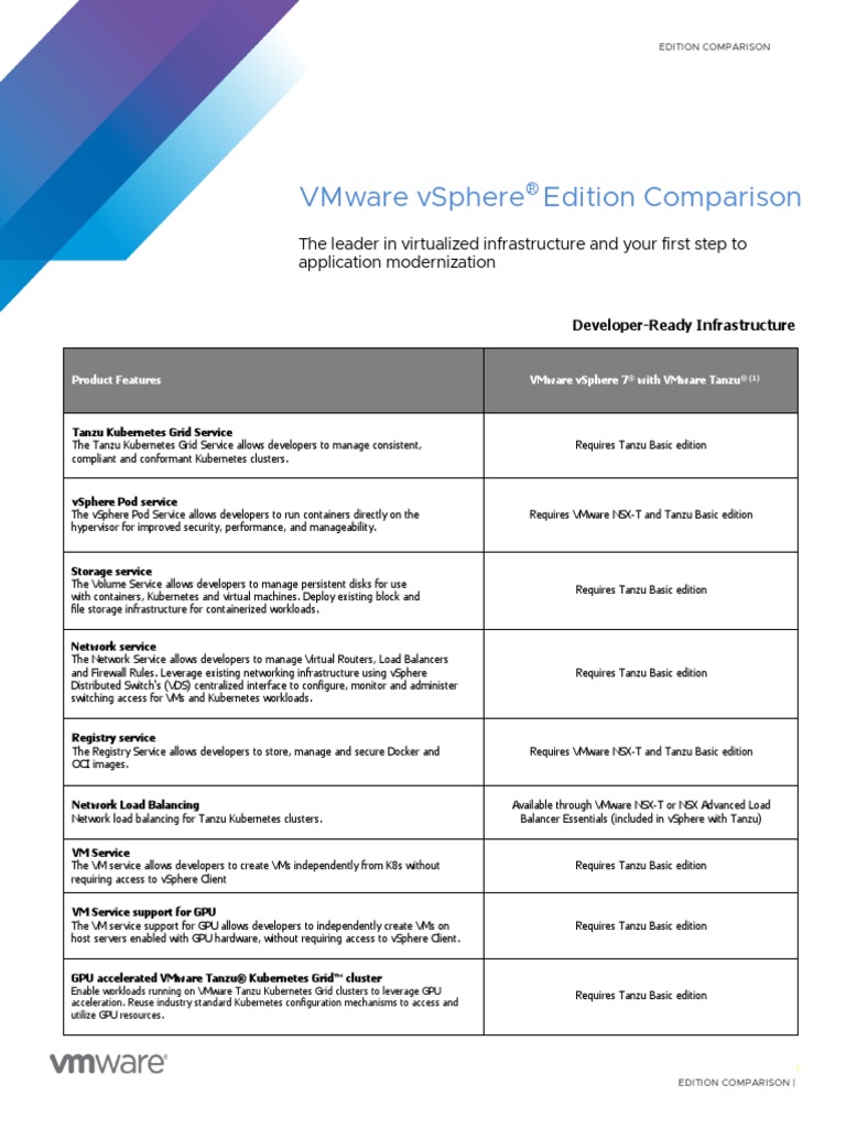 VMW Edition Comparison | PDF | Virtual Machine | V Mware