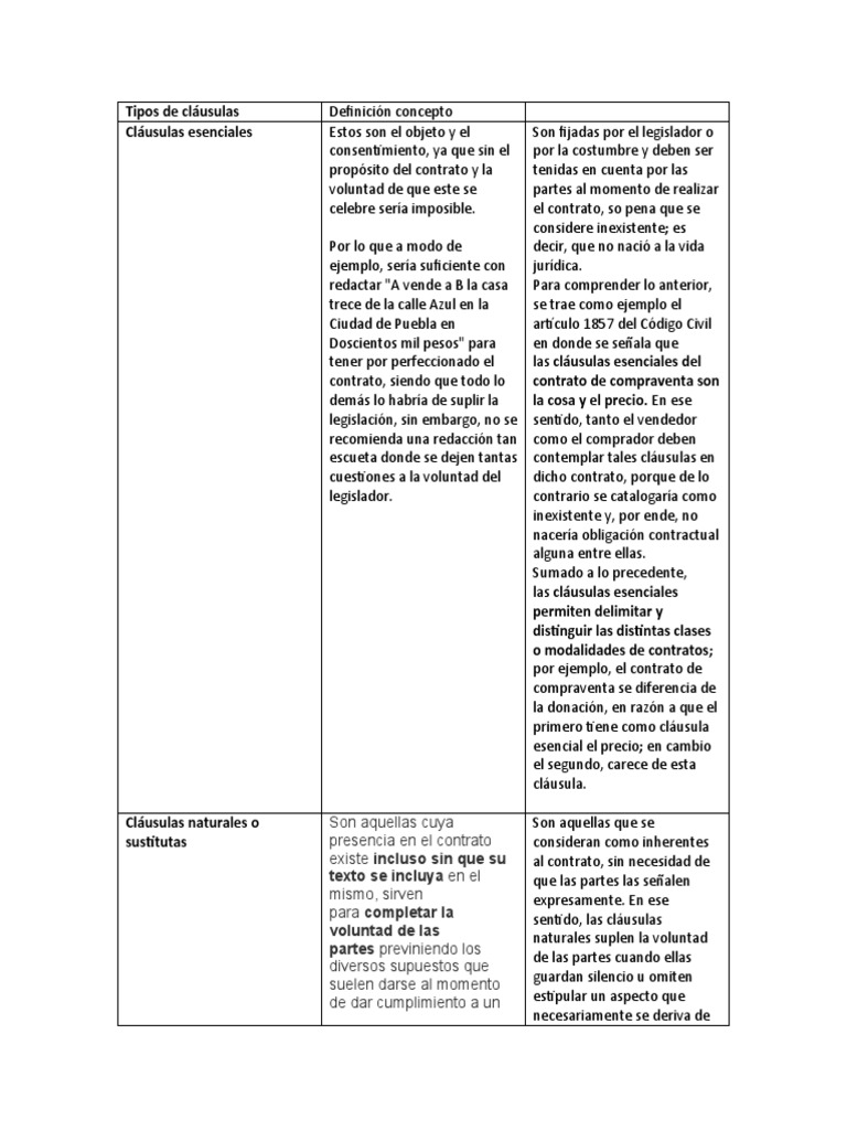 Tipos de Cláusulas | PDF | Ley común | Justicia