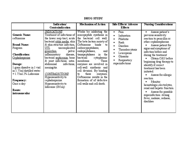 53039442 DRUG STUDY Ceftriaxone Forgram