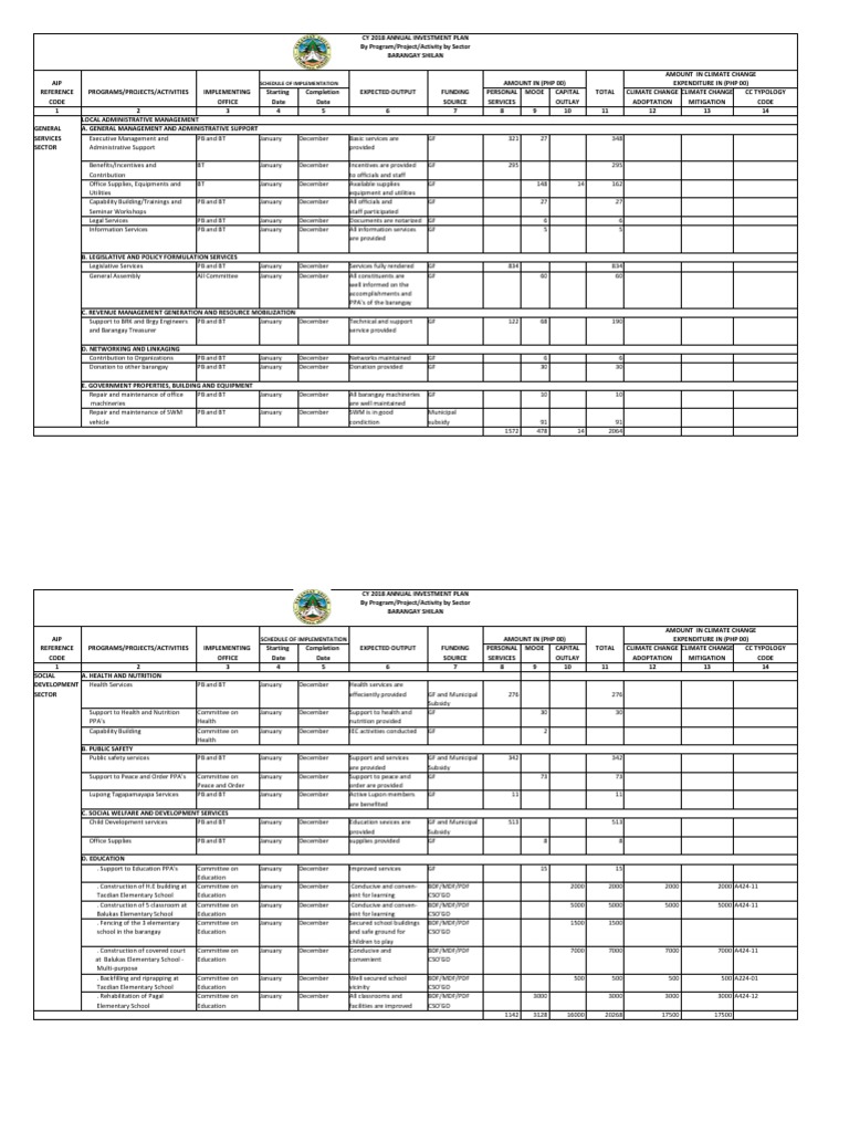 Aip Barangay | PDF | Climate Change Mitigation | Infrastructure