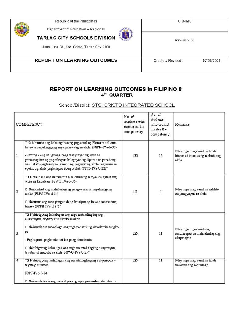 Report On Learning Outcomes FILIPINO 8 Q4 | PDF