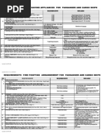 SOPEP Box Contents and Inventory List | PDF