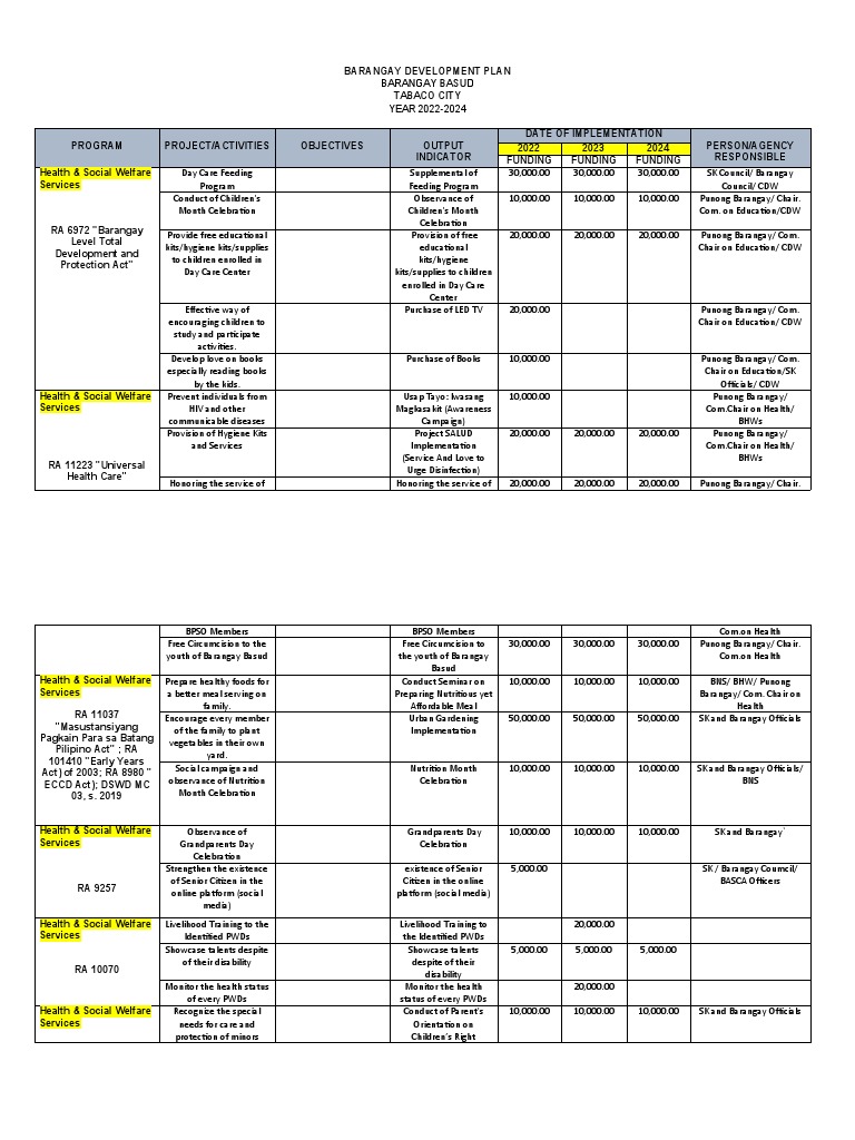 Barangay Development Plan | PDF | Health Sciences