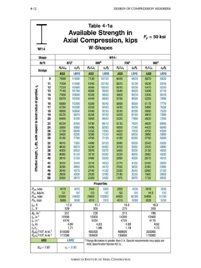 Tabla 4-1 A 4-7 Manual AISC | PDF