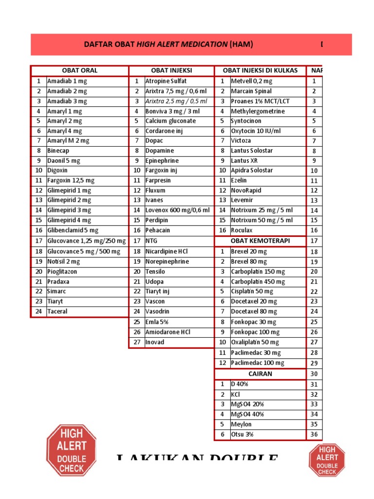 Daftar Obat High Alert Medication | PDF | Functional Group | Medicine