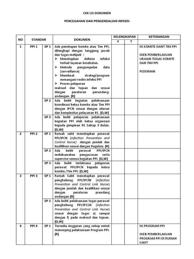 Check List Dokumen Ppi | PDF