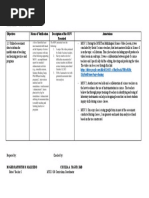 Annotation For Obj 2 Pmes | PDF | Lesson Plan | Differentiated Instruction