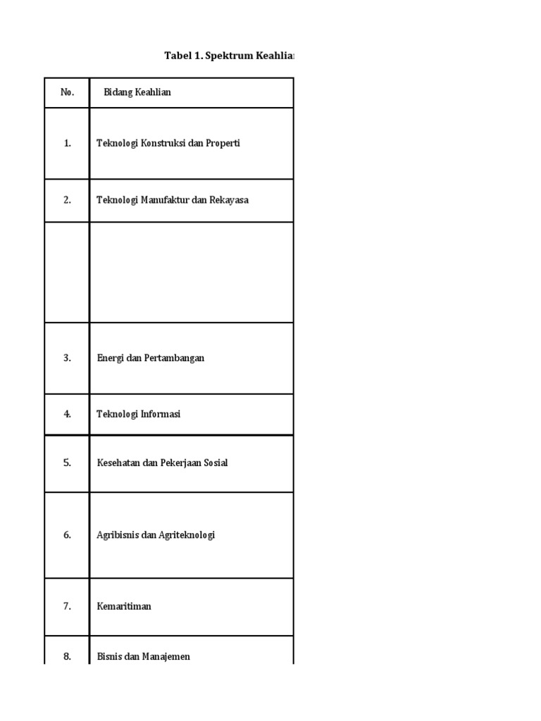 Tabel Struktur Kurikulum Ikm SMK - CM | PDF