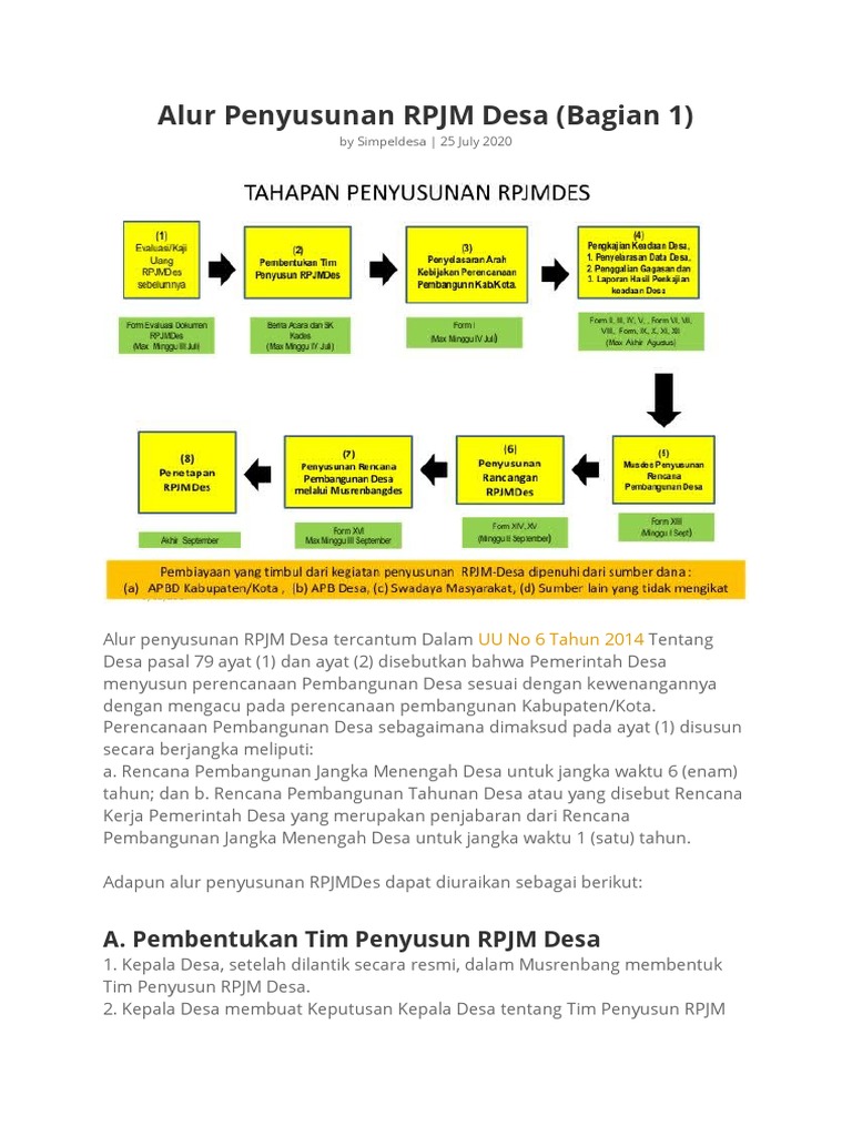 Alur Penyusunan RPJM Desa | PDF