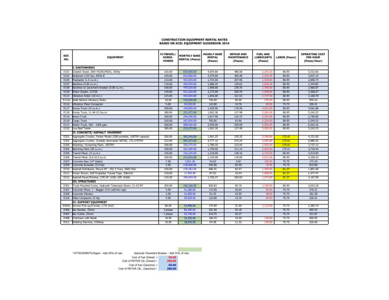 Construction Equipment Rental Rates Based On Acel Equipment Guidebook ...