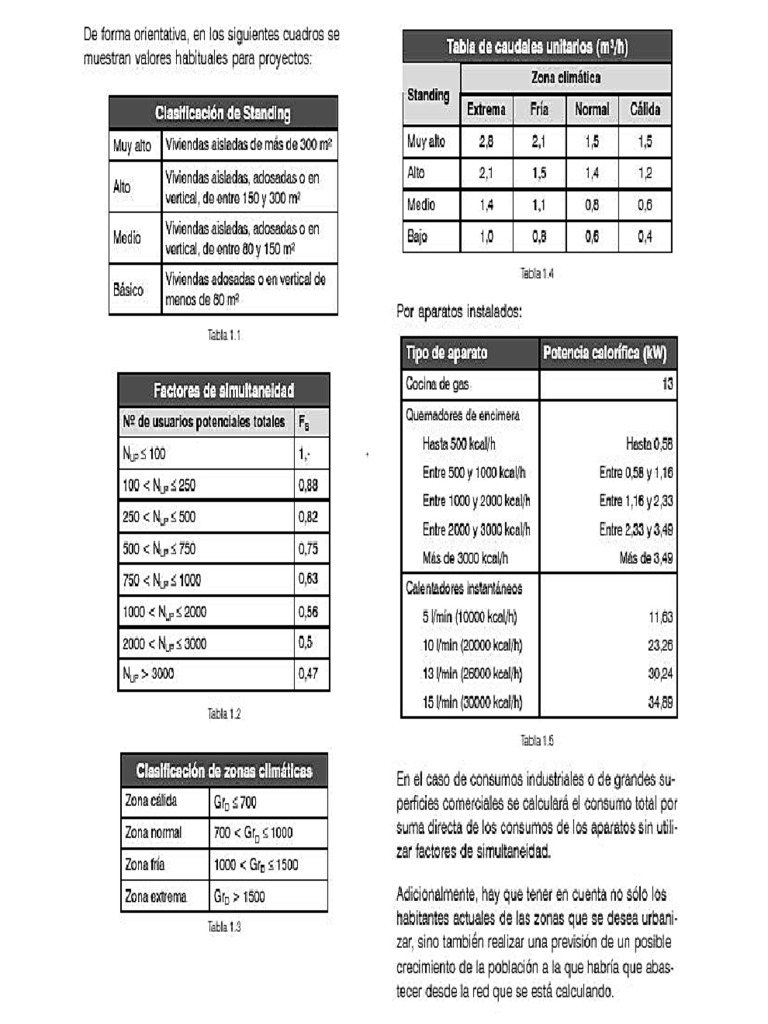 Factor de Simultaneidad | PDF