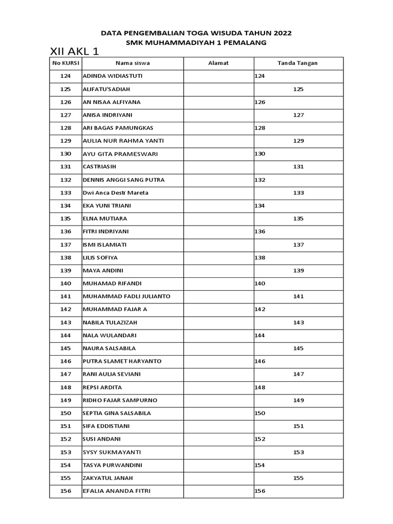 Data Absen Wisuda | PDF