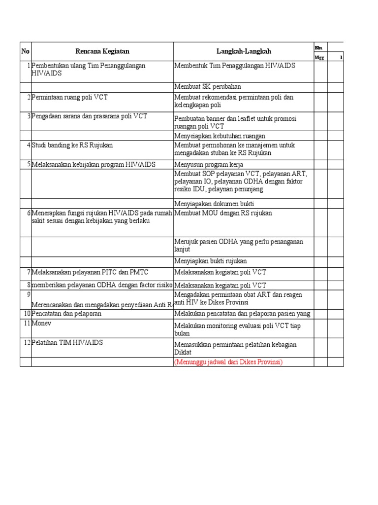 Poa Hiv Aids Fix | PDF