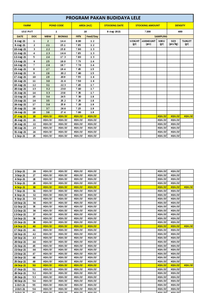 Program Pakan Budidaya Lele: Farm Pond Code AREA (m2) Stocking Date ...