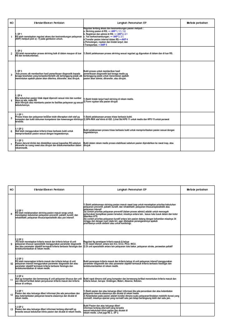 PPS Pokja Akp | PDF | Kesehatan Holistik