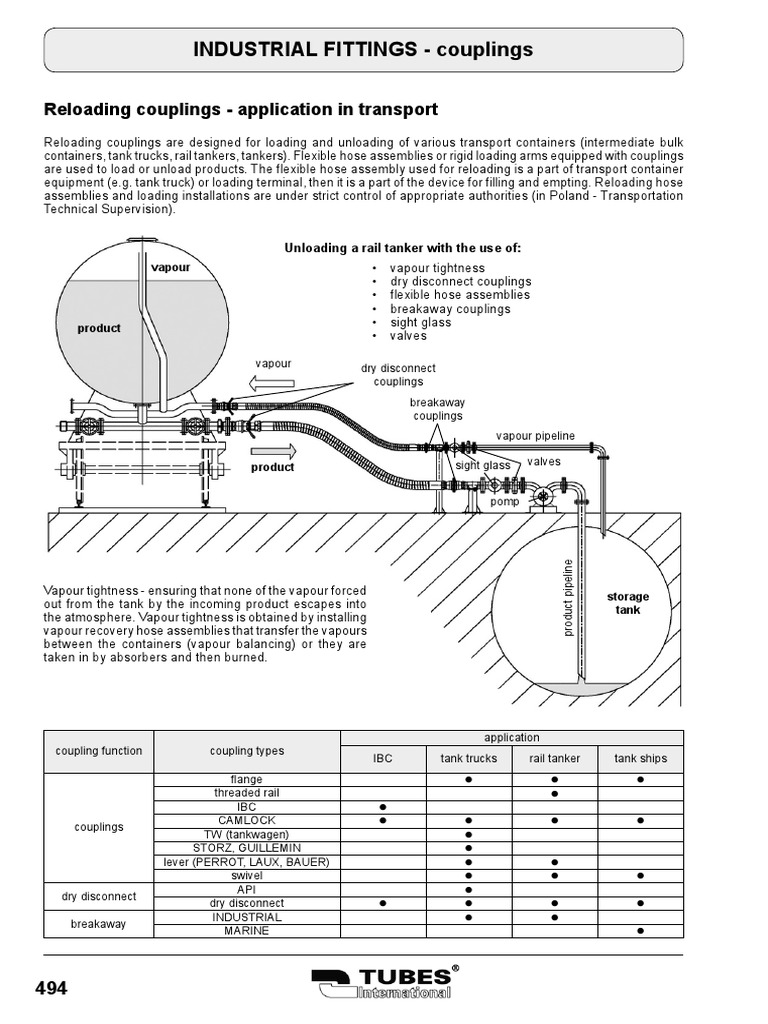 Loading Unloading Couplings | PDF | Biodiesel | Valve